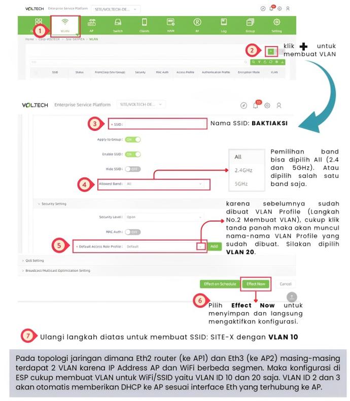 VOL.TECH ESP ConfigurationTemplate for Governments Project | Voltech